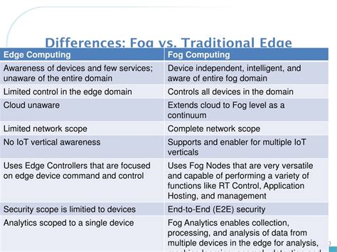 Ppt Exploring Cloud Fog And Edge Computing Powerpoint Presentation Id 8804298