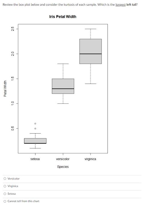Solved Review The Box Plot Below And Consider The Kurtosis
