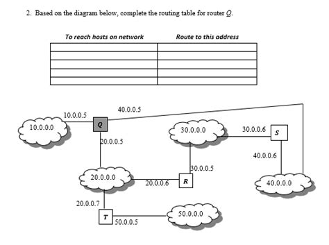Solved Based On The Diagram Below Complete The Routing Chegg