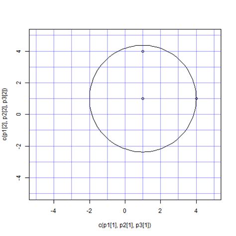 Plot Drawing Circles In R Stack Overflow