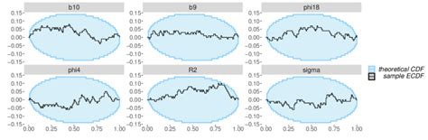 Ecdf Difference Plots For The Distributions Of Randomly Chosen