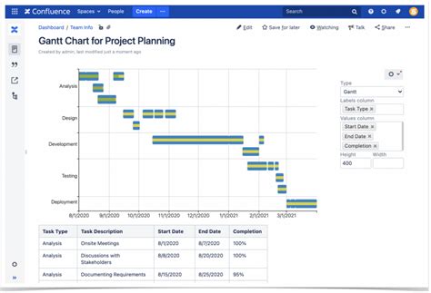 Running Project Planning In Atlassian Confluence Stiltsoft