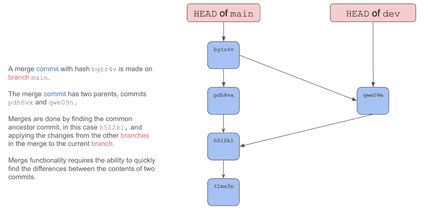Dolt S Commit Graph DoltHub Blog