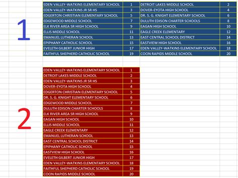 Excel Table Work Sets Of Data A Single Set Stack Overflow