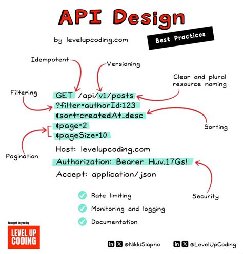 How To Create And Update Apis Faster Nikki Siapno Posted On The Topic Linkedin