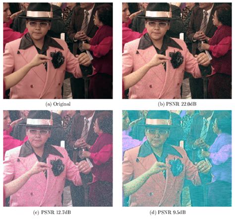 An Illustration Of Ms Ssim Color Issue All Frames B C And D Download Scientific Diagram