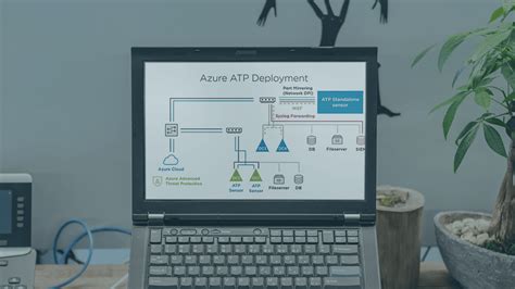 Online Course Design A Monitoring Strategy For Identity And Security In Microsoft Azure From