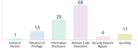 Free Patch Tuesday Webinar ManageEngine Desktop Central