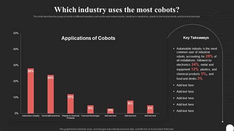 cobot tasks it which industry uses the most cobots ppt outline example