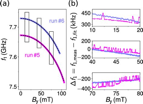 Figure 14 From Implementation Of A Transmon Qubit Using Superconducting Granular Aluminum