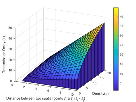 How Do I Mark Or Shade The Area Below The Graph Of Surface Plot In