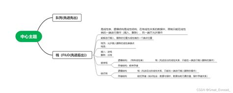 嵌入式学习之路：c语言基础至数据结构 csdn博客