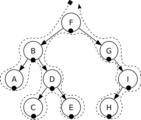 Creating Binary Search Trees With Javascript By Stuart Jehn Medium