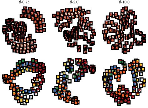 Symmetry And Complexity In Object Centric Deep Active Inference Models