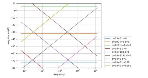Github Linien Orglinien Spectroscopy Lock Application Using Redpitaya
