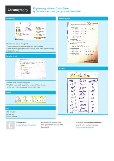 Engineering Midterm Cheat Sheet By DianeCahill Cheatography Com Dianecahill Cheat