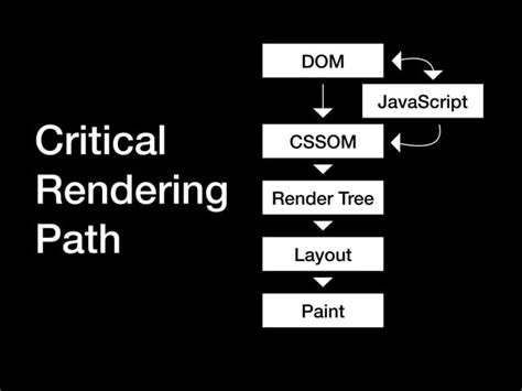 Critical Rendering Path Ppt