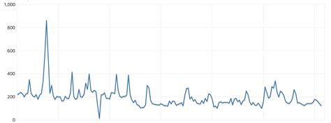 Amazon Rds Mysql Rds Write Iops High Server Fault