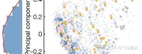 R语言ggplot2 学习nc文章的分组频率分布直方图和密度图 知乎