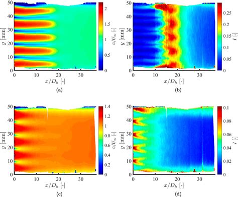 Experimentally Obtained Velocity And Turbulence Intensity Field