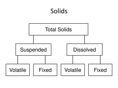 Ppt Overview Of Water Quality Powerpoint Presentation Free Download