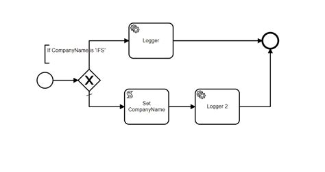Ifs Process Enrichment Technical Documentation For Ifs Cloud