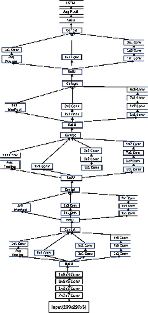 The Detailed Network Architecture Download Scientific Diagram