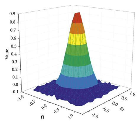 Dea Model Performance Results Download Scientific Diagram