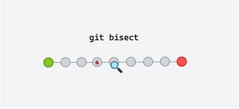 Find What Commit Introduced A Bug With Git Bisect Rsoftwareengineering