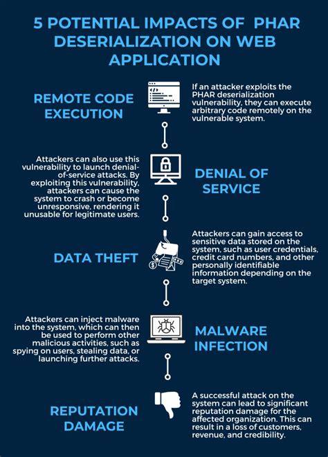 Dawid Czarnecki On Linkedin Webdevelopment Cyberawareness Datasecurity Cybersecurity Hackers…