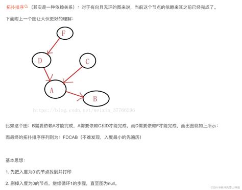 Leetcode 拓扑排序算法leetcode 拓扑排序 Csdn博客