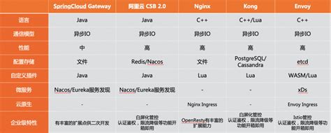 spring cloud gateway 在微服务架构下的最佳实践 spring getway研究现状 csdn博客