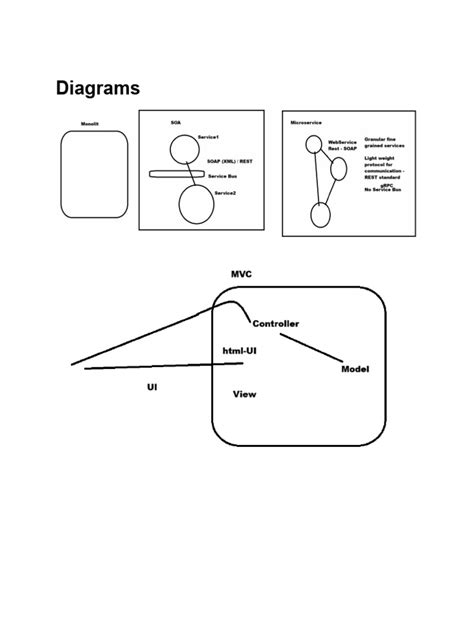 Day3 Spring And Spring Boot Overview 6nov Pdf Spring Framework Modelviewcontroller