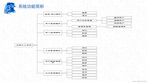 Python在线办公系统 毕业设计源码论文答辩ppt基于python的毕业ppt Csdn博客