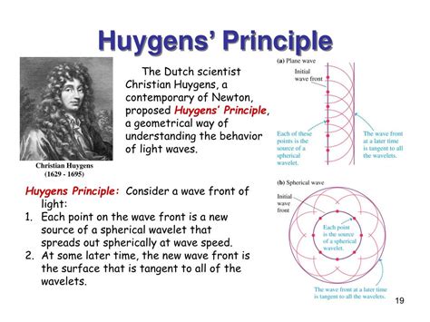 Ppt Light Through One Slit Powerpoint Presentation Free Download