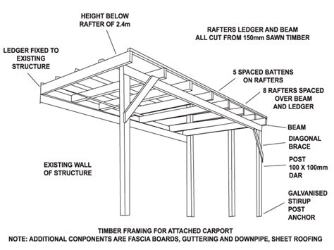 Carport Building Plans