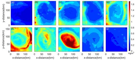 Remote Sensing Free Full Text Divergence Observation In A Mesoscale