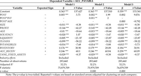 additional regression results download scientific diagram