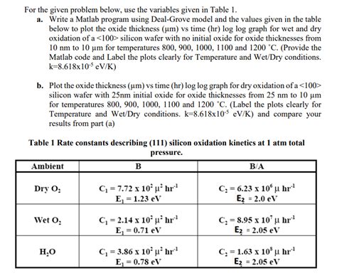 For The Given Problem Below Use The Variables Given
