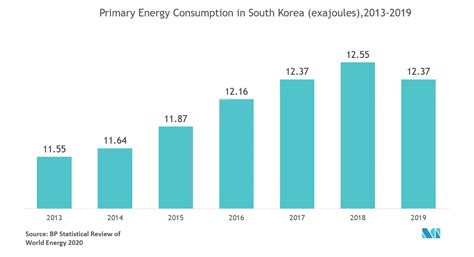 한국 자동화 및 산업 제어 시장 규모 및 점유율 분석 산업 연구 보고서 성장 동향
