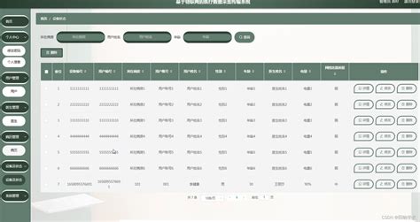Ssm毕设项目基于物联网的医疗数据采集传输系统466r4（javavuemybatismavenmysql）关于大健康医疗方面的物