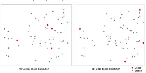 Figure 9 From Hybrid Heuristic For The Multi Depot Static Bike