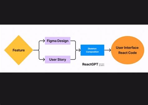 Reactgpt Advanced Frontend Agent That Compose React Components From