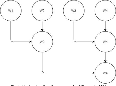 Figure 1 From Machine Learning Using Serverless Computing Semantic
