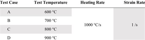 Test Cases For Thermomechanical Testing Of The TRIP Download Scientific Diagram
