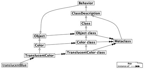 126 Every Metaclass Is An Instance Of Metaclass Engineering Libretexts