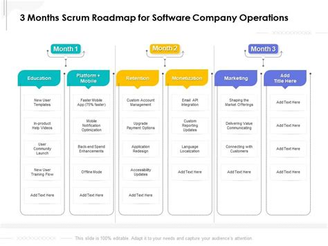 Months Scrum Roadmap For Software Company Operations Presentation Graphics Presentation