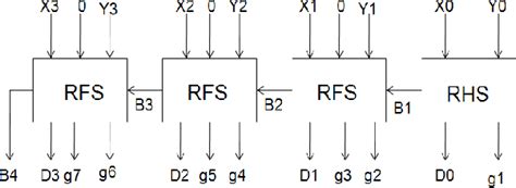 Figure 15 From Design Of Efficient Reversible Binary Subtractors Based