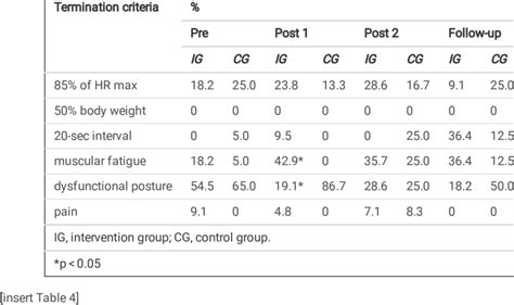 Termination Criteria For The PILE Test Download Scientific Diagram