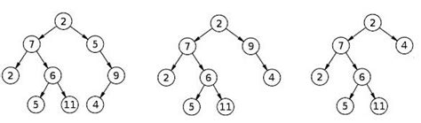 Algorithm Mathematical Function To Find Number Of Leaf Nodes In A